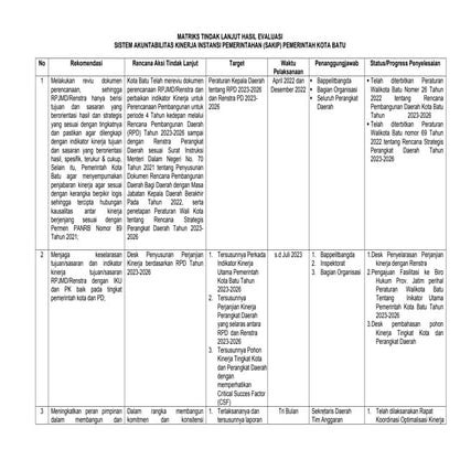 MATRIKS TINDAK LANJUT HASIL EVALUASI SAKIP KOTA BATU 2023.docx