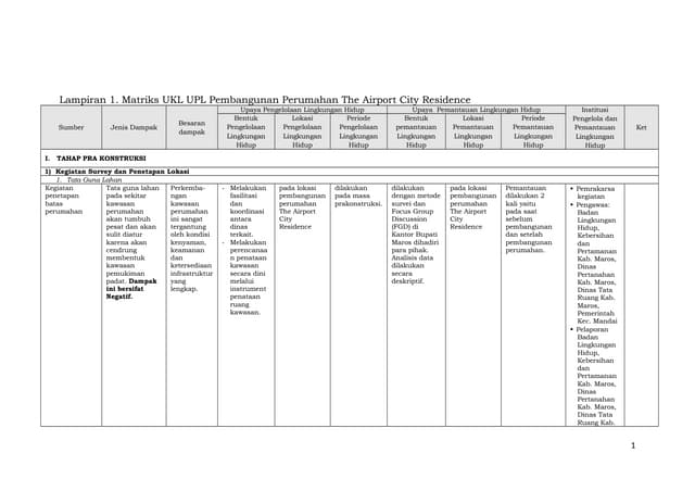 KEPMENLH RI No. 48 Tahun 1996 tentang Baku Tingkat Kebisingan | PDF