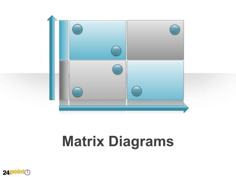 Matrix Diagrams - Editable PowerPoint Presentations