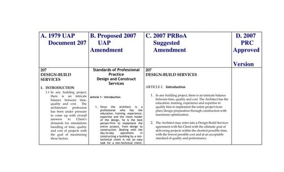 uap doc 207-208 | PPTX | Construction Industry | Industries