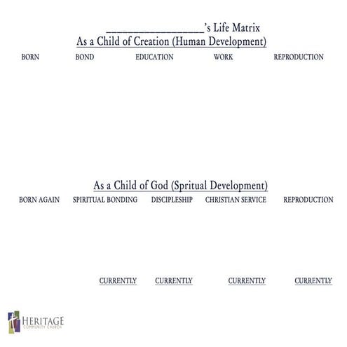 Spiritual Formation Matrix | PDF