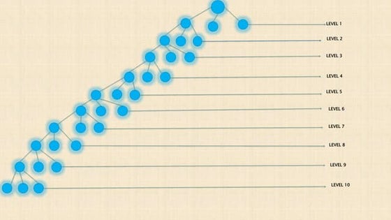 Matrix chart v5 | PPT