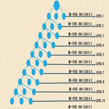 Matrix chart v5 | PPTX