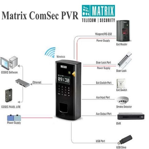 Matrix COMSEC Palm Vein Reader | PPTX