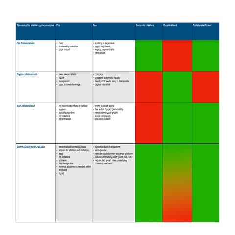 Matrix crypto models | PPTX