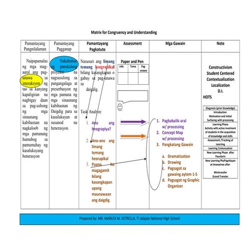 Matrix for congruency and understanding | DOC