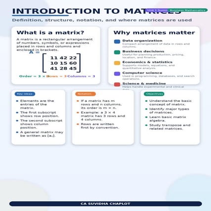 Comprehensive Guide to Matrices: Types, Operations, and Applications ...