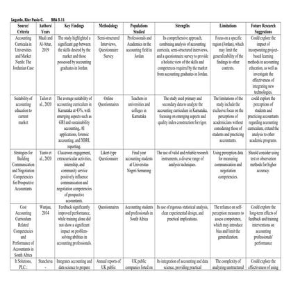 Matrix Method - Review on Literature.pdf