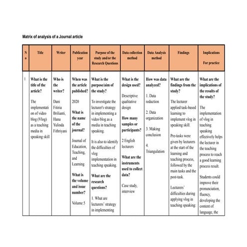 Matrix of analysis of a Journal article.pdf