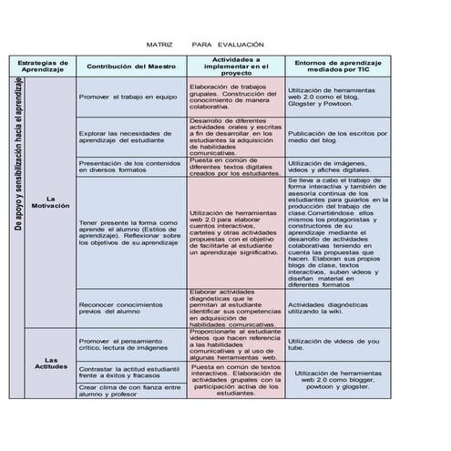 Matriz de estrategias de aprendizaje | DOCX