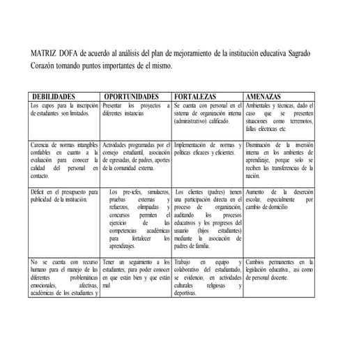 Matriz dofa | DOCX