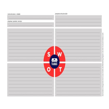 Modelo de matriz SWOT | PDF