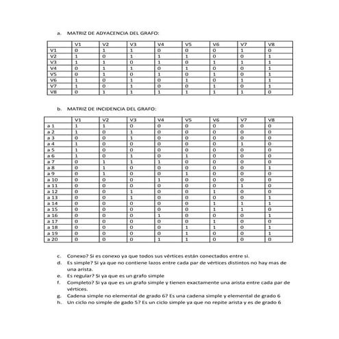 Matriz de adyacencia del grafo | DOCX