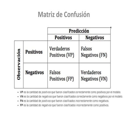 Matriz de confusión.pptx