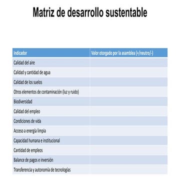 Matriz de desarrollo sustentable | PPTX