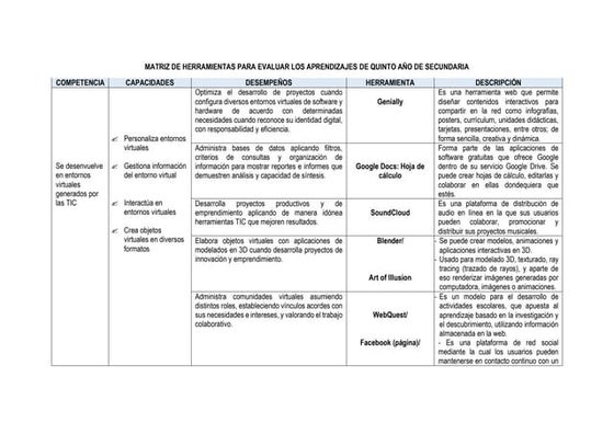 Matriz de Herramientas TIC | DOCX | Computing | Technology & Computing