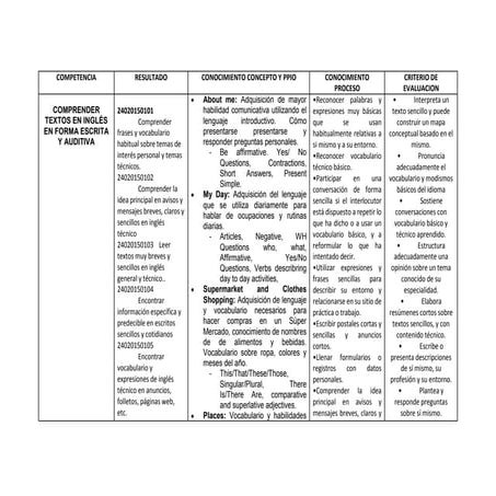 Matriz de ingles 1 | DOCX