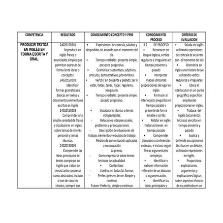 Plantilla De Matriz De Vocabulario