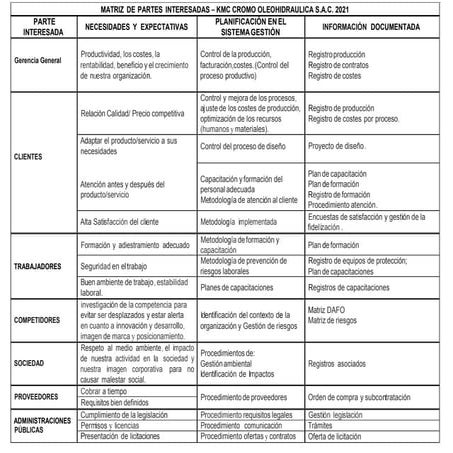 MATRIZ DE PARTES INTERESADAS-KMC CALIDAD.docx