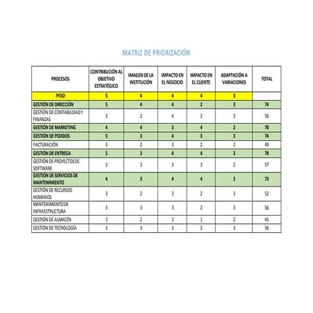 Matriz de priorización | DOCX