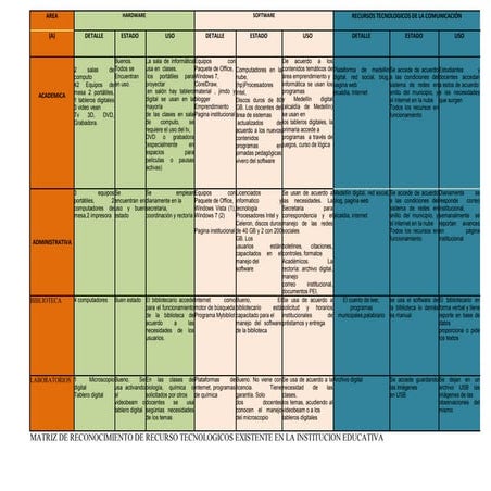 Matriz de recursos (1) | PDF