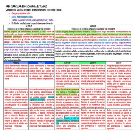PROGRAMACIÓN ANUAL EPT 1RO 2024 - Perú.docx