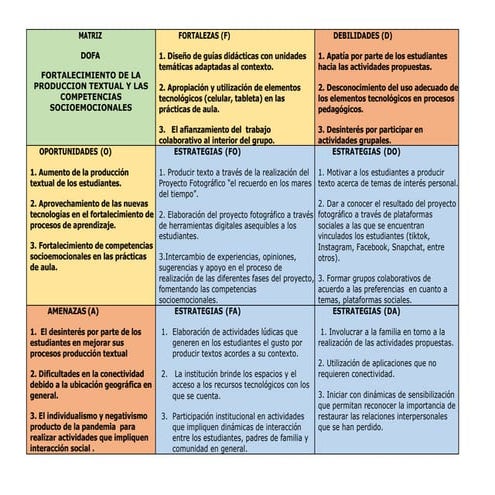 MATRIZ DOFA.pdf