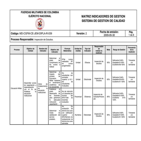 Sf001 formato de uso multiple llenable | PDF