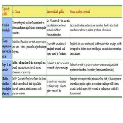 Matriz ing etica | PDF