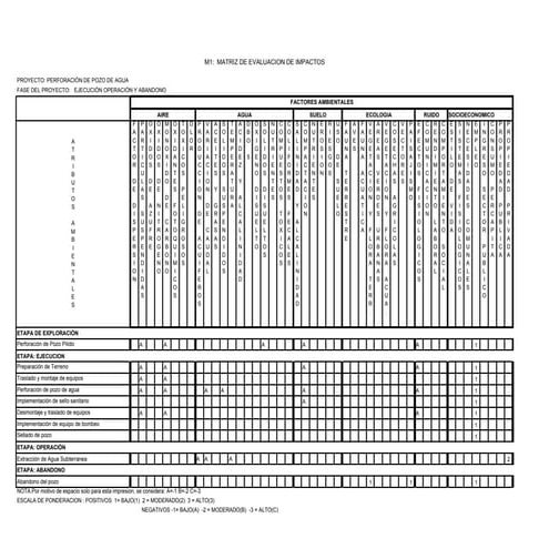 Matriz Pozo de agua.pdf
