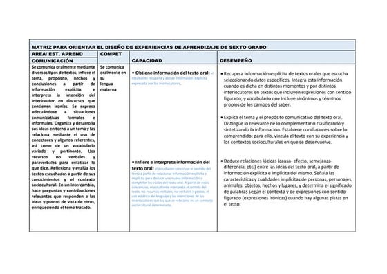 Usando Pistas De Contexto 5to Grado