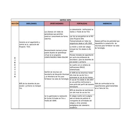 Matriz tics jfk nov 23 | PDF