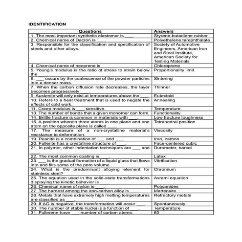 Materials Science Quiz - Reviewer 2 .pdf