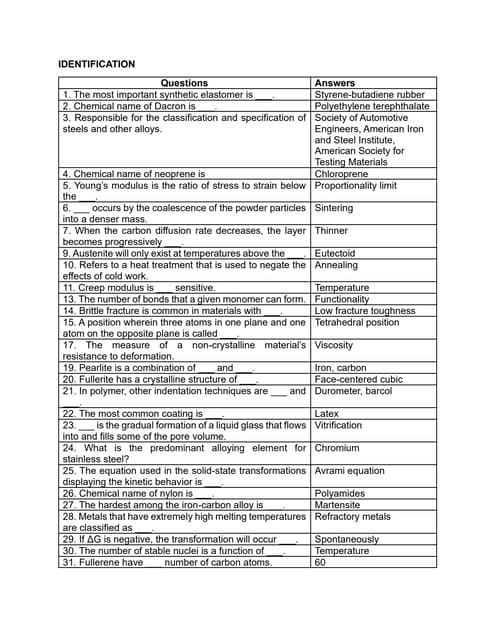 refractory engineering material guideline | PPT