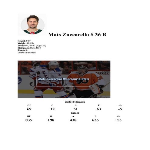 Mats Zuccarello Biography & Stats-icebrek.pdf