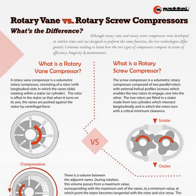 Mattei rotary-vane-infographic | PDF