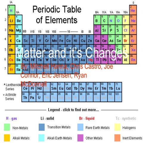 Matter And It’s Changes | PPT