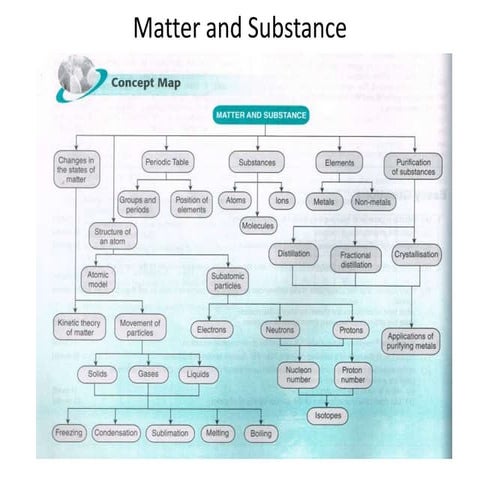 Science assignment- Form 4 Chapter 4 | PPTX