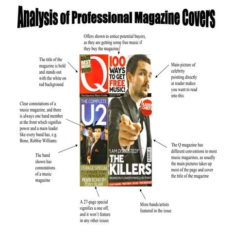 Analysis of magazines ads | PPTX