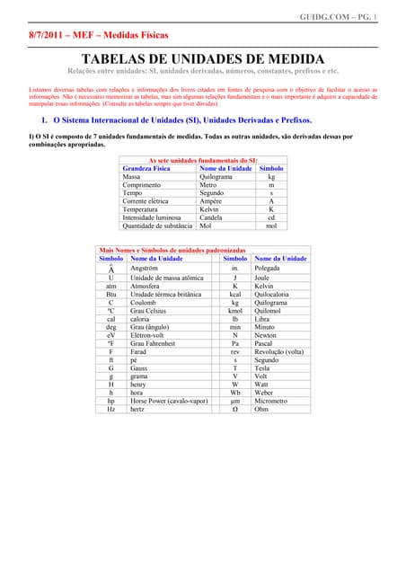 Tabela De ConversãO De Pesos E Medidas