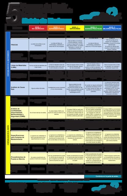 Preventive Maintenance Maturity Matrix 2013 version | PDF