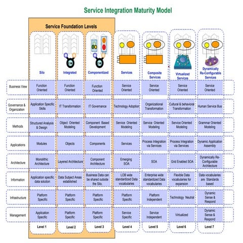 Maturity Model | PPT