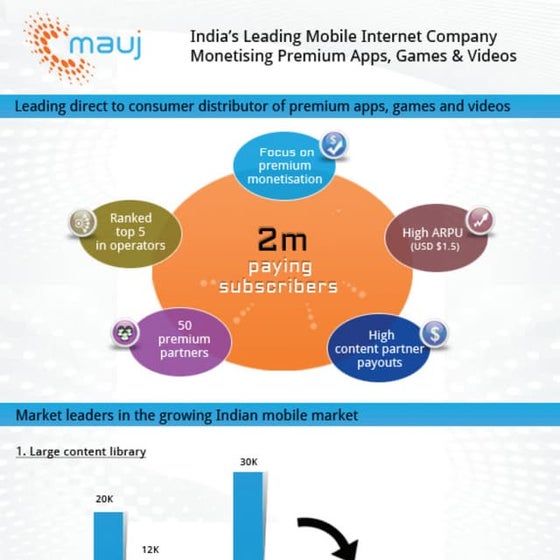 Mobango Apps Store | PDF