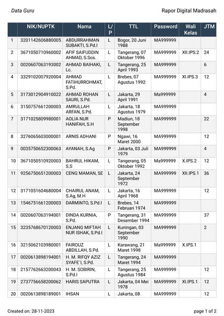 DAFTAR NAMA NAMA PARA SISWA paud hkbp 2024 | PPT