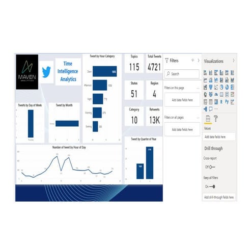Maven analytics Challenge | PPT