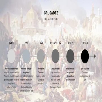 Infographic: Historical Timeline of The Crusade | PDF