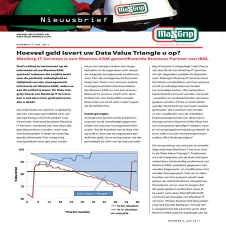 MaxGrip Data Value Triangle | PDF