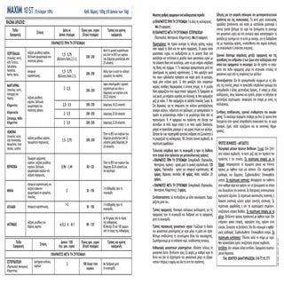 MAXIM 10 ST - Ετικέτα | PDF
