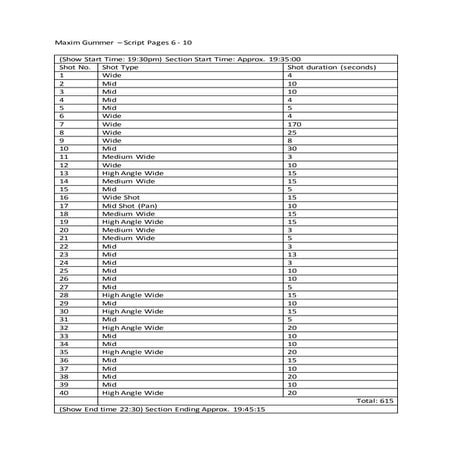 Maxim gummer script timings breakdown | PDF