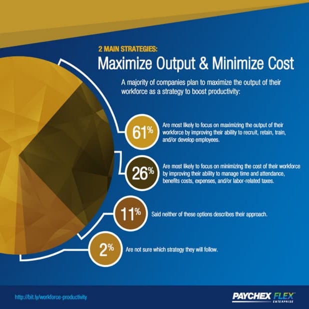 Workforce Productivity: Maximize Output & Minimize Cost | PDF | Human Resources | Business